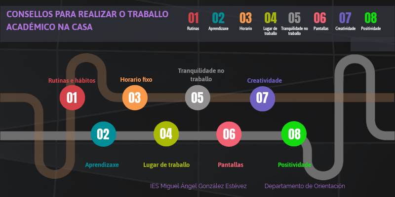 Consellos traballo | Genially