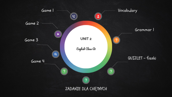 klasa 4 Unit 2 REVISION | Genially