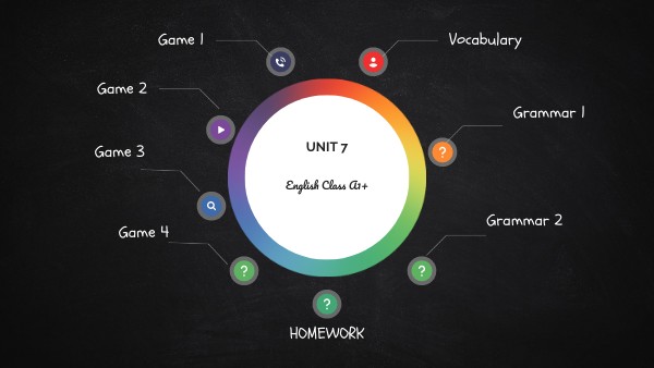 klasa 5 Unit 7 REVISION