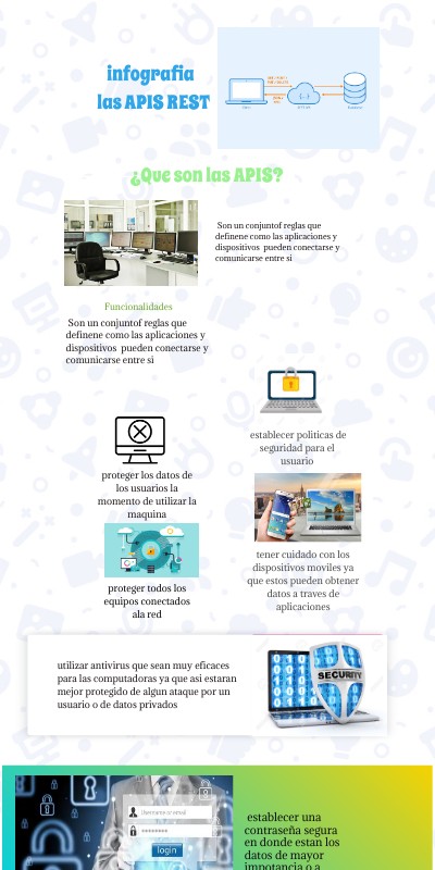LAS APIS REST | Genially