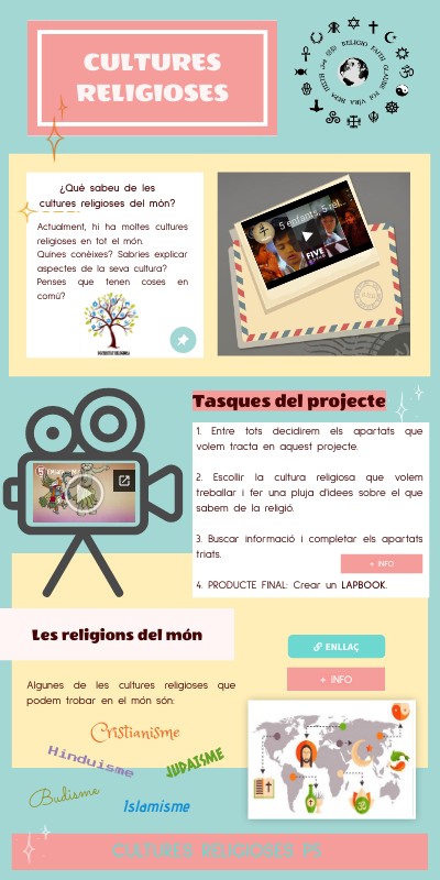 Cultures religioses en el món | Genially