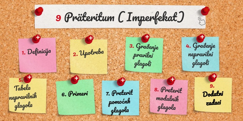Präteritum-Preterit- Imperfekt- Anita | Genially