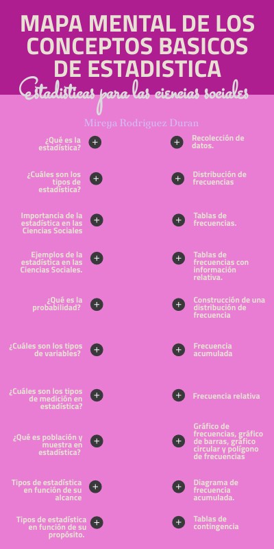 mapa mental de estadística | Genially