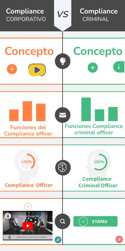 COMPLIANCE | Genially