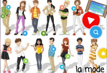 Les vêtement et le verbe porter | Genially