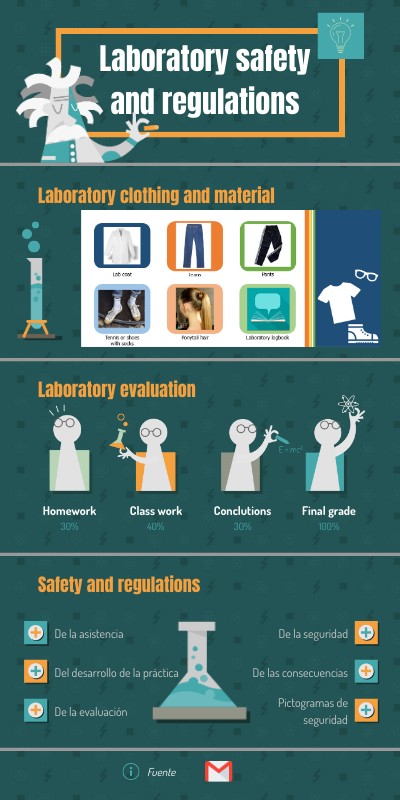 Laboratory safety and regulations