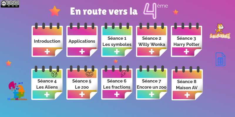 En route vers la 4ème | Genially