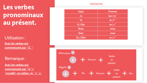 Les verbes pronominaux au présent