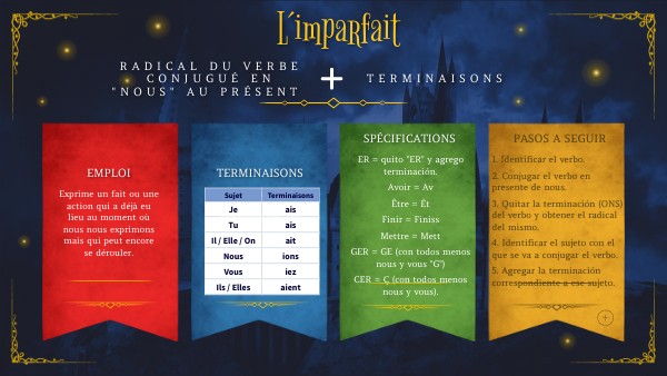 L´imparfait | Genially