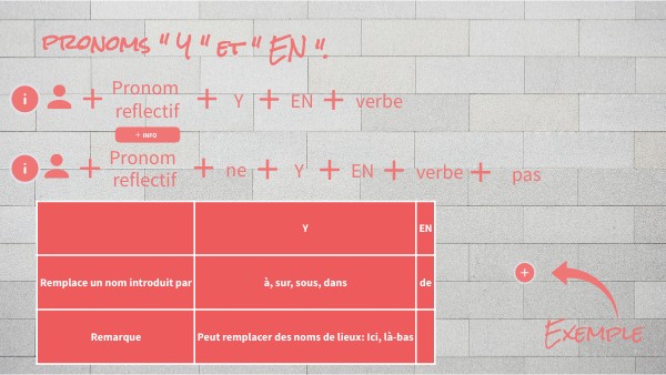 PRONOMS "Y" ET "EN". | Genially