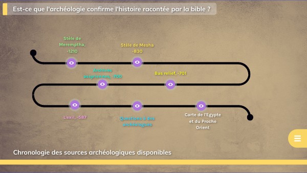 Les sources archéologiques