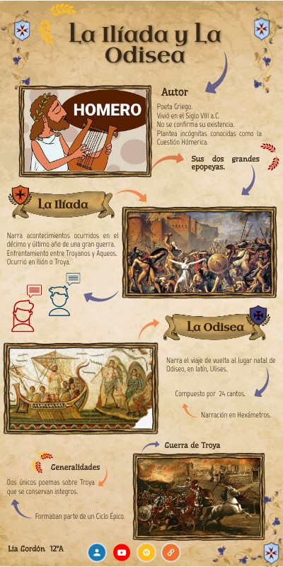 LA ILÍADA Y LA ODISEA - INFOGRAFÍA DE ESPAÑOL | Genially