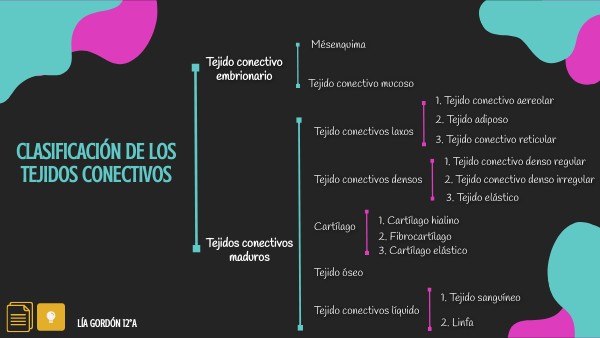Clasificación de los Tejidos Conectivos | Genially