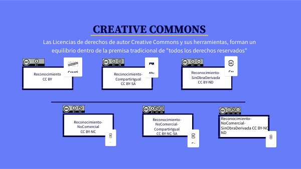 CREATIVE COMMONS_EFL