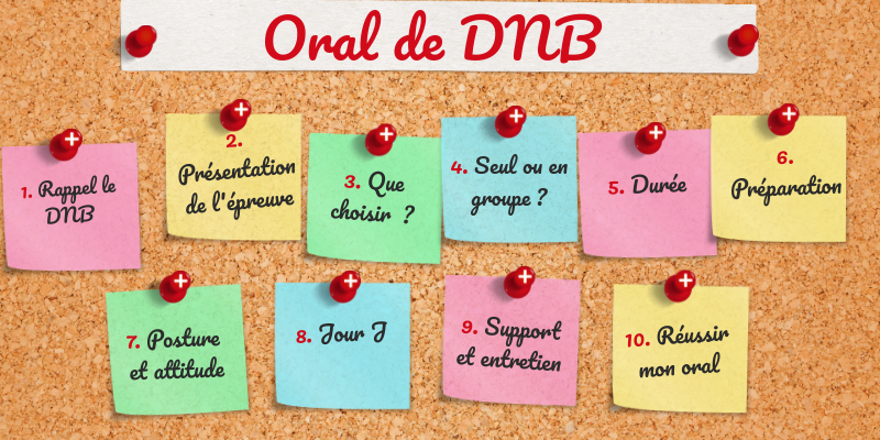 Oral DNB Presentation | Genially