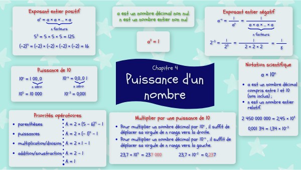Copie - 3e - carte mentale - chapitre 2 | Genially