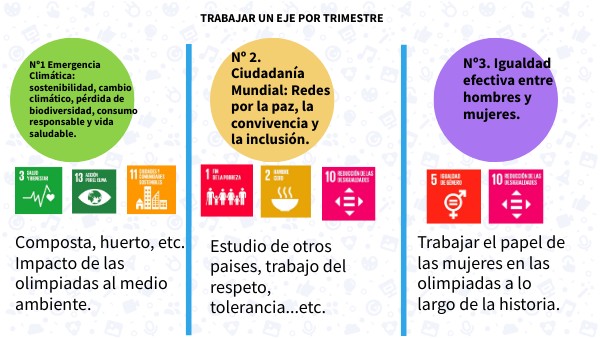 EJES RED 2030 | Genially