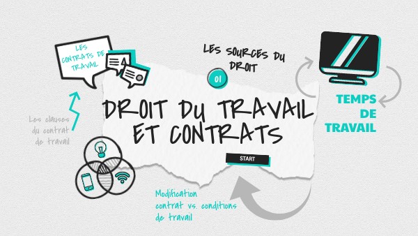 Copie partage - droit du travail | Genially