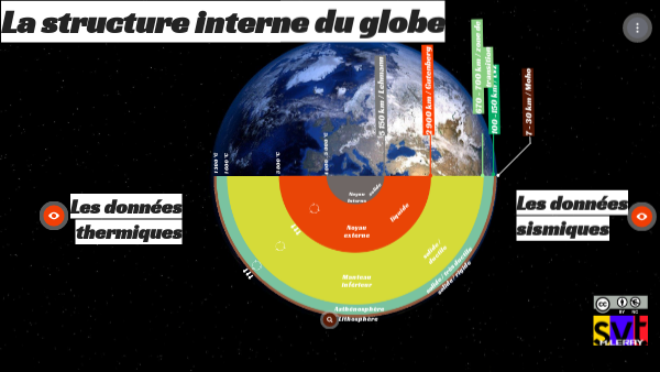 La structure interne du globe | Genially