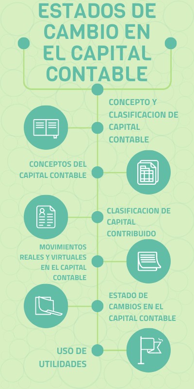 Capital Contable | Genially