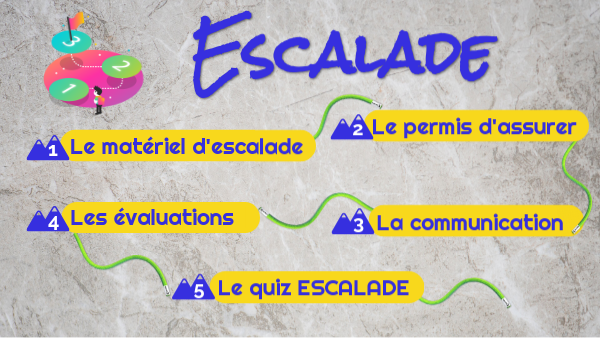 Escalade | Genially