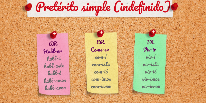Pretérito simple (indefinido) en español | Genially