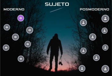 Sujeto moderno y posmoderno | Genially