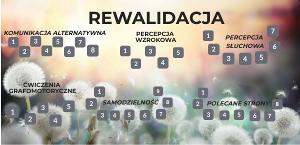 rewalidacja | Genially