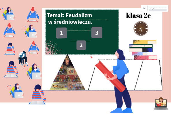 Feudalizm w średniowieczu | Genially