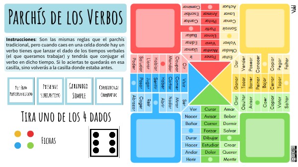 Parchís de los verbos | Genially