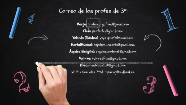Correos profes de 3º | Genially
