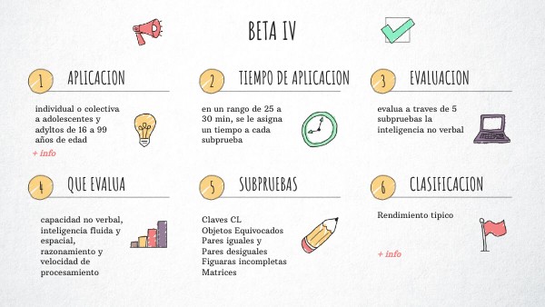 CHECKLIST VISUAL THINKING | Genially