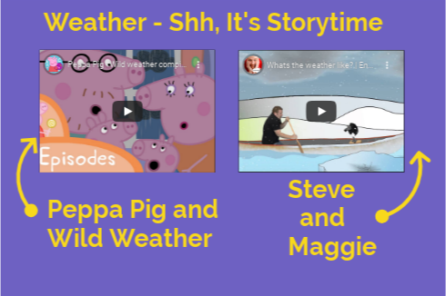 Weather Storytime | Genially