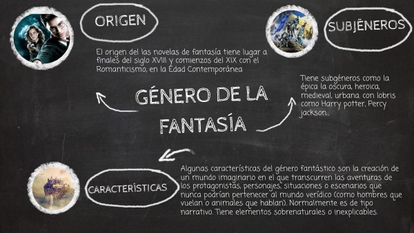 GÉNERO DE LA FANTASÍA | Genially