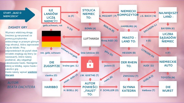SEQUENCE MAZE | Genially