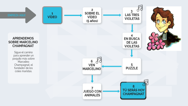APRENDEMOS SOBRE MARCELINO CHAMPAGNAT | Genially