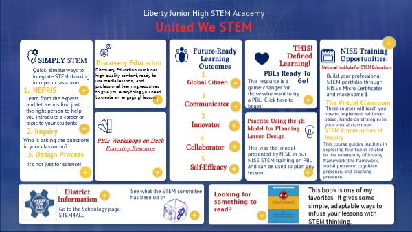 United We STEM | Genially