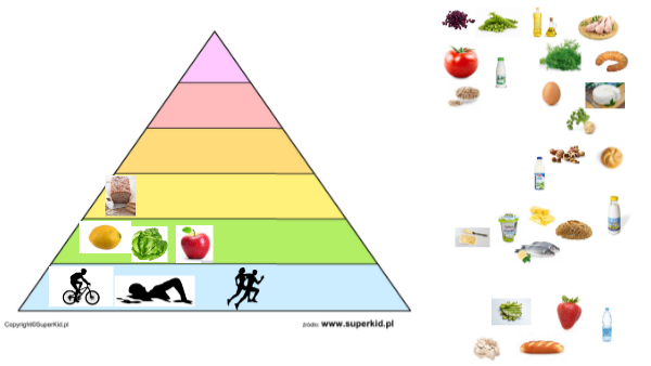Piramida żywieniowa | Genially
