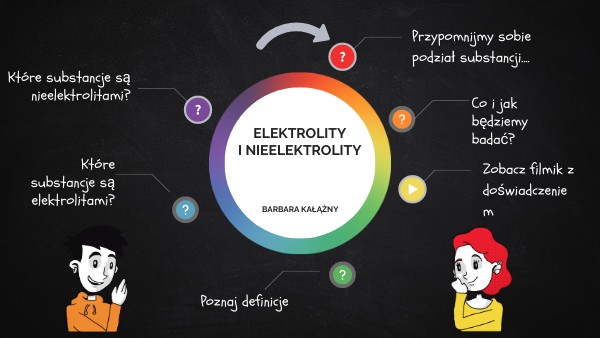 Elektrolity | Genially