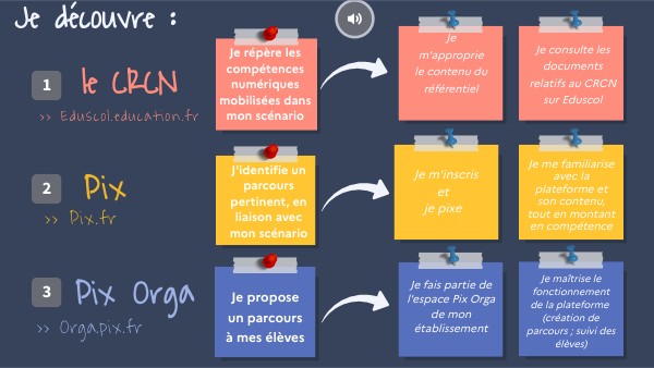 Copie - Genially sans titre | Genially