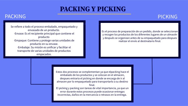 Picking y Packing | Genially