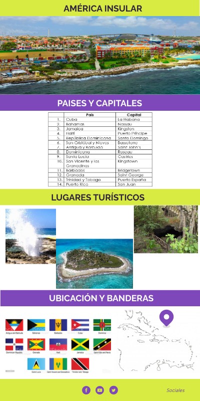 América Insular | Genially