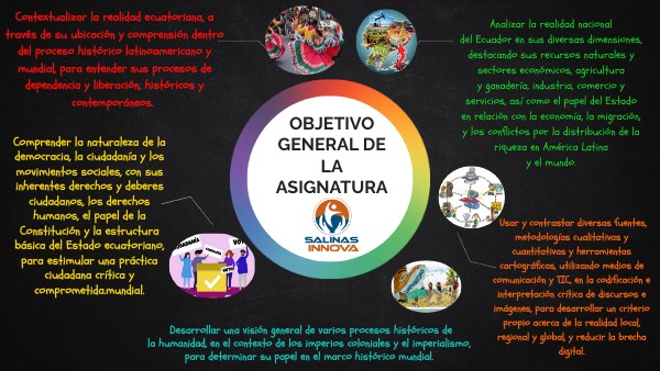 objetivo general BASICO 9no | Genially