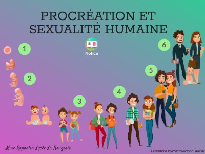 Procréation Seconde | Genially