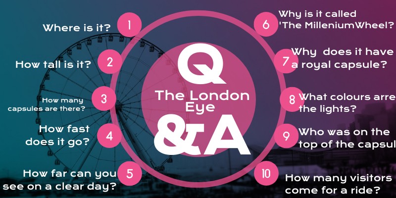 Factfile: The London Eye | Genially