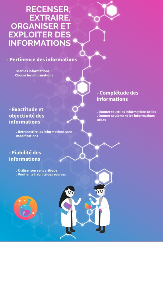 Recenser, extraire, organiser et exploiter des informations