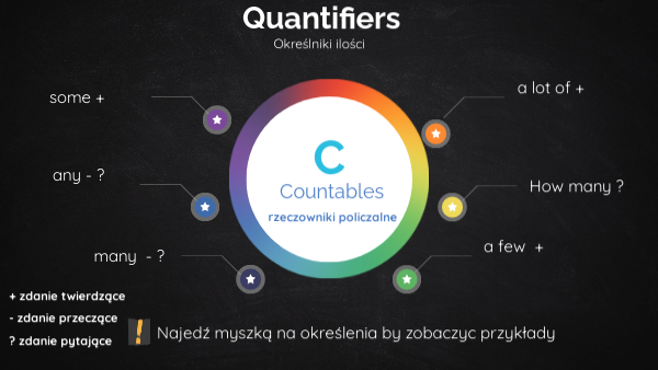 Quantifiers All Clear 7 Unit 6