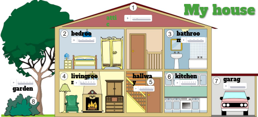 Parts of the house | Genially