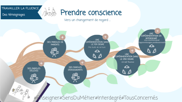 Prendre conscience Des témoignages ...