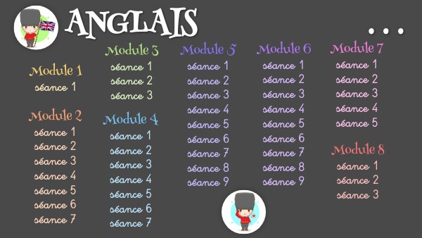 The méthode - répertoire des modules | Genially